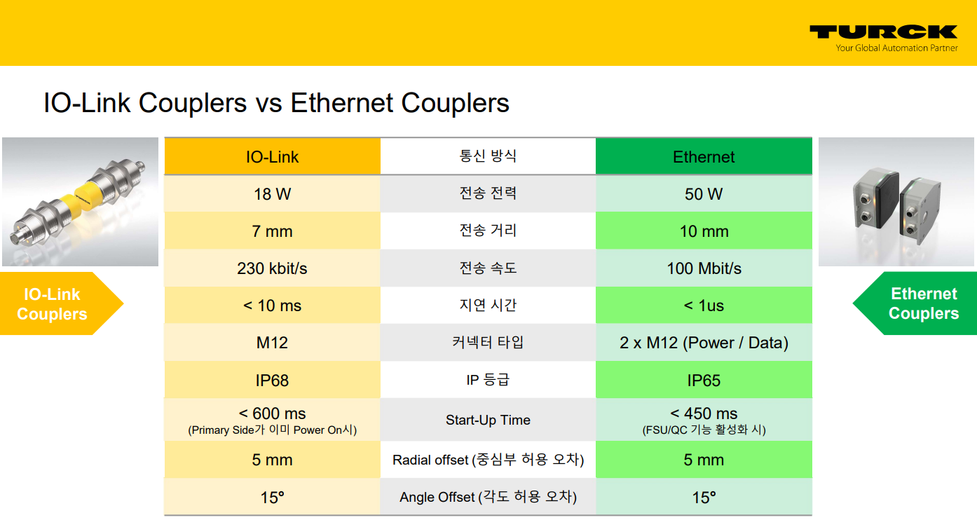 📢25년 7월 신제품 소식 – [TURCK] Inductive Coupler NIC series – Turck Korea